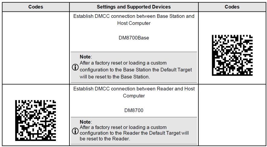 How to Send DMCC Commands when Using a DataMan 8700 Wireless Reader and Base Station | Cognex ...