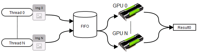 ViDi - Multiple GPUs | Cognex Support Community