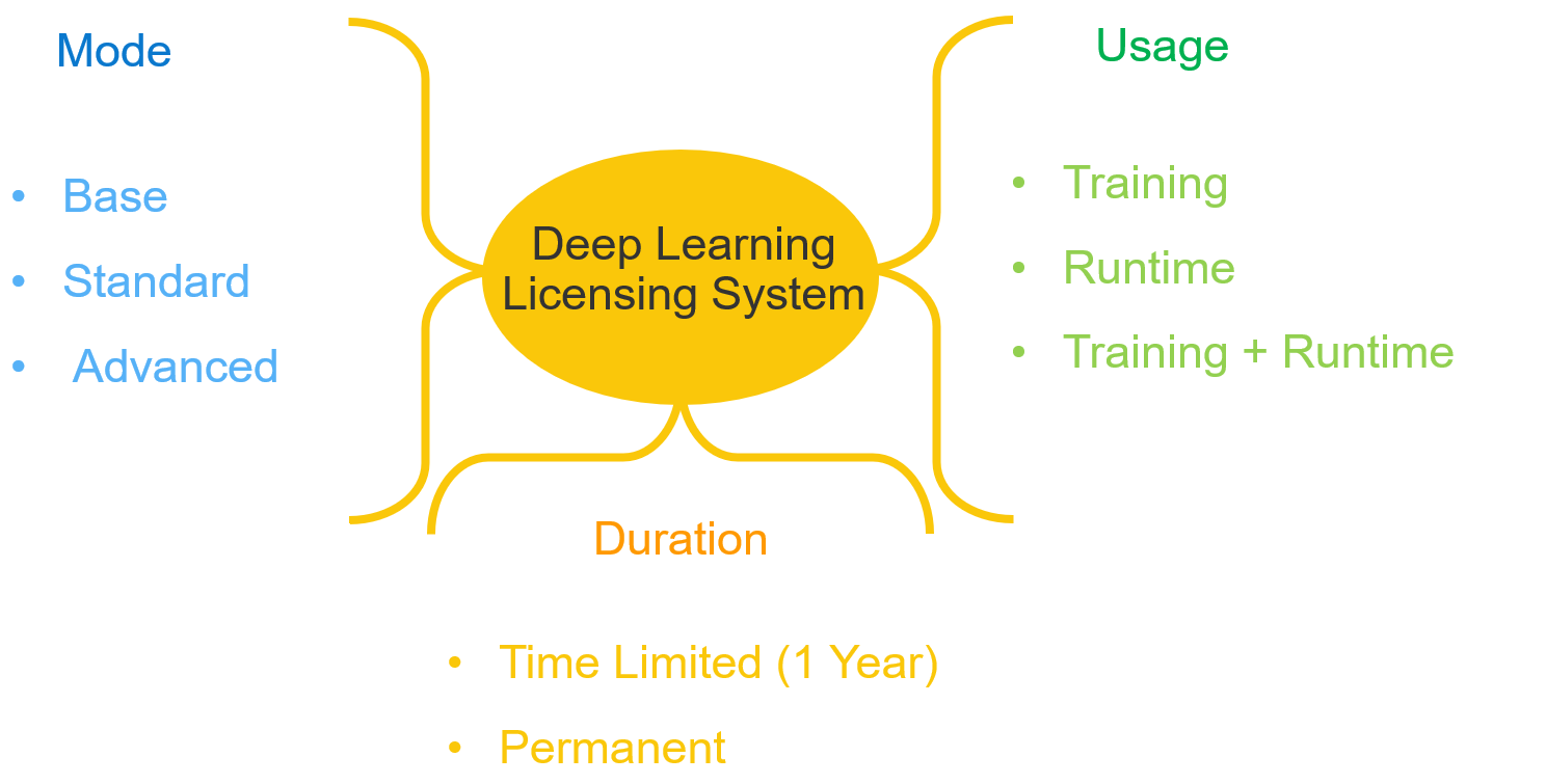 [VisionPro Deep Learning] Deep Learning Licensing System | Cognex ...