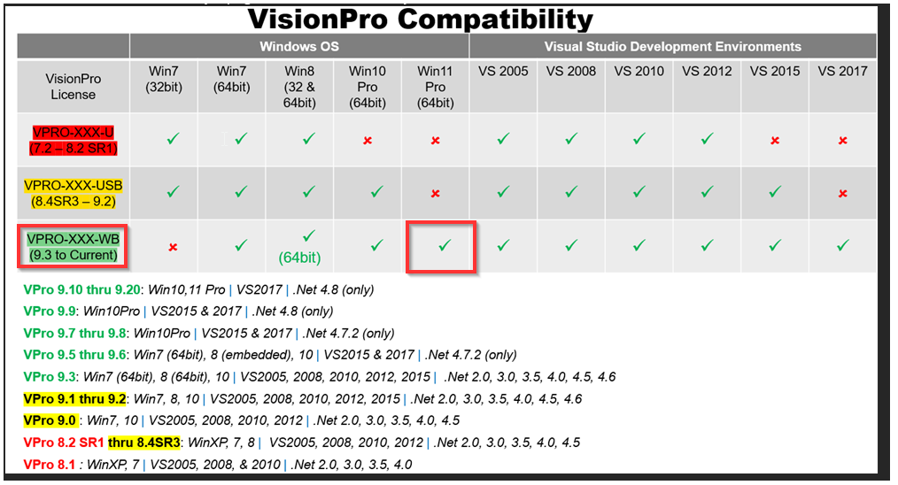 [VisionPro] VisionPro Compatibility with Different Software Platforms ...