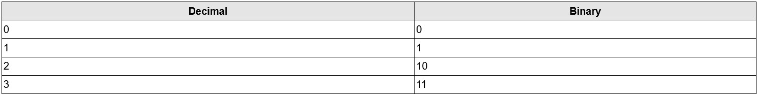 [In-Sight] How To Program Change In In-Sight Vision Suite With Input Pulses | Cognex Support ...