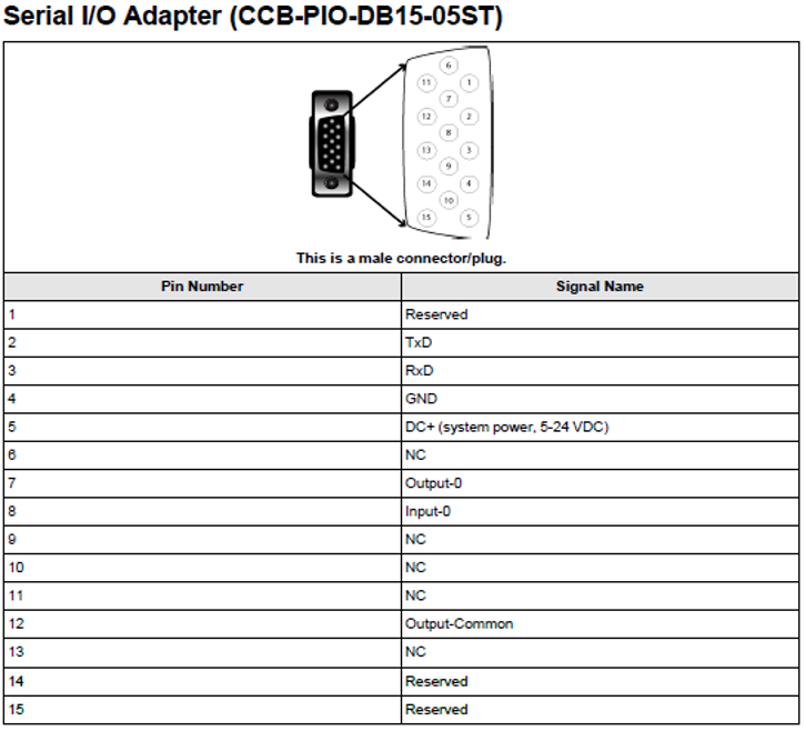 [Dataman] How to use serial I/O Adapter CCB-PIO-DB15-05ST with DM-USBIO ...