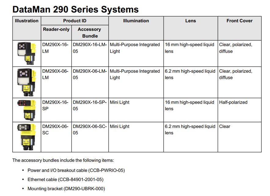 [Dataman] DM290 bundle KIT with cables and bracket PID details | Cognex ...